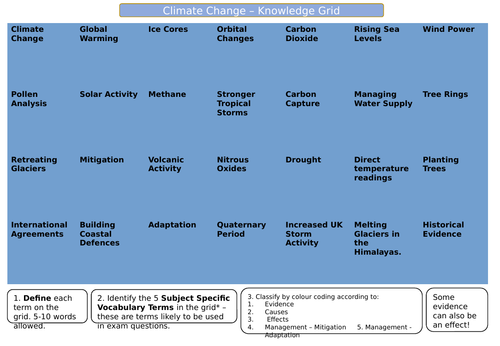 AQA 9-1 Geography Climate Change, A3 Revision Summaries, print and go ...
