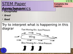 STEM Paper Plane aerodynamics | Teaching Resources