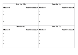 KS4 C10.3 Testing for gases | Teaching Resources