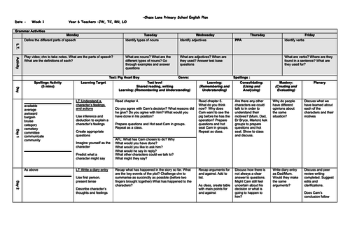 Pig Heart Boy - week 2 planning | Teaching Resources