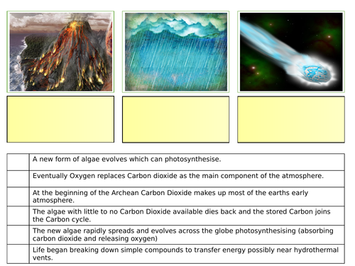 KS4 C11.1 History of our atmosphere | Teaching Resources