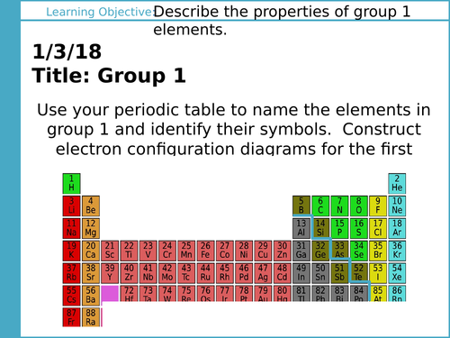 AQA GCSE: C2 The Periodic Table: L5 Group 1 | Teaching Resources