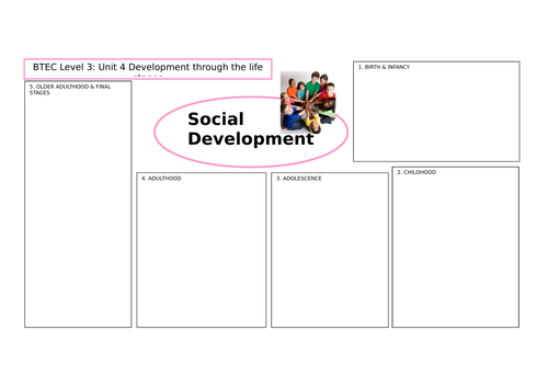UNIT 4 DEVELOPMENT THROUGH THE LIFE STAGES- Social Development through ...
