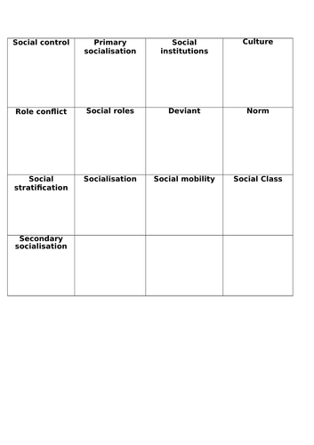 Sociological Perspectives in Health and Social Care | Teaching Resources