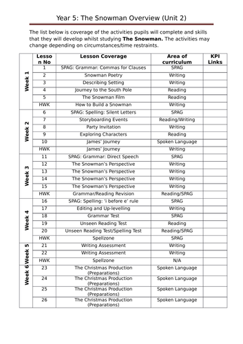 The Snowman Film: Year 5 Scheme of Work | Teaching Resources