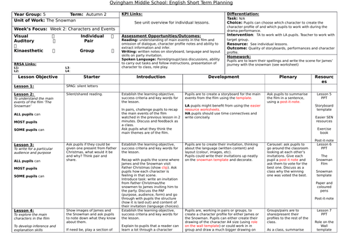 The Snowman Film: Year 5 Scheme of Work | Teaching Resources