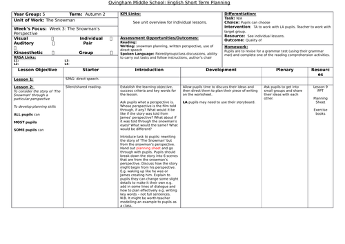 The Snowman Film: Year 5 Scheme of Work | Teaching Resources
