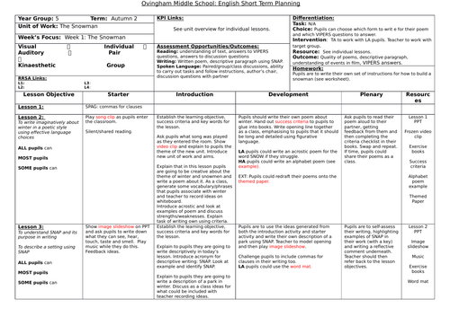 The Snowman Film: Year 5 Scheme of Work | Teaching Resources