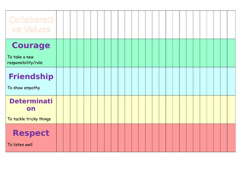 Collaborative Learning Bundle - Group Role Cards, Editable Poster, and ...