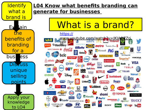 UNIT 6 MARKETING STRATEGY- BRANDING | Teaching Resources