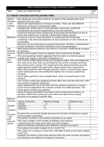 AQA GCSE Combined Science Chemistry Spec Guide Revision Aid | Teaching ...