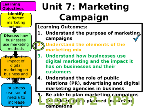 UNIT 7 MARKETING CAMPAIGN- DIGITAL MARKETING | Teaching Resources