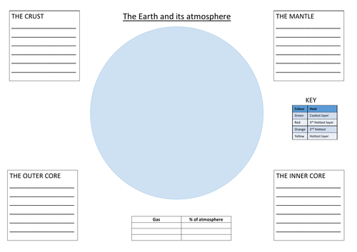 KS3 Activate The Earth and Atmosphere | Teaching Resources