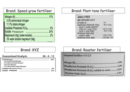 KS3 Activate Plant Minerals | Teaching Resources