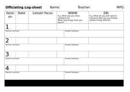 OCR Cambridge National Sport Studies R052 RO52 | Teaching Resources