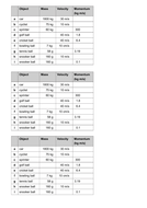Momentum CP2f SP2f Edexcel 9-1 GCSE Physics Forces and Motion ...