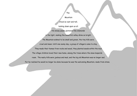 Y3 Shape and Concrete Poetry Week 2 Y3 NC2014 | Teaching Resources