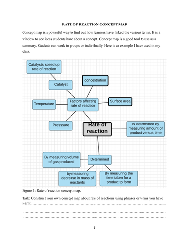 Rate of reaction concept map | Teaching Resources