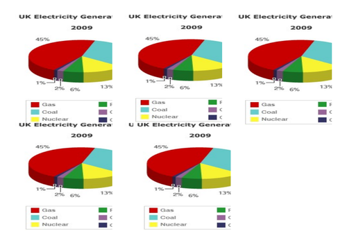 KS3- ENERGY unit - L2 uk energy mix - fully resourced | Teaching Resources
