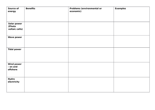 KS3- ENERGY unit - L3 renewable energy - fully resourced | Teaching ...