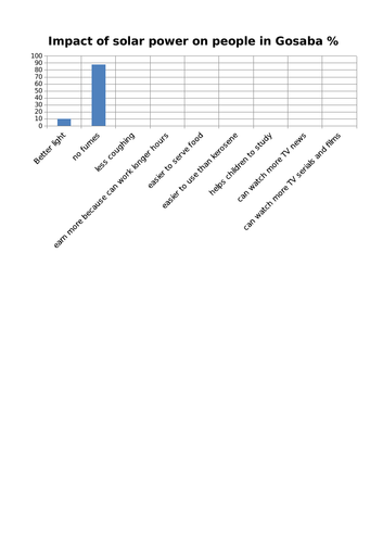KS3 - Energy unit - L9 solar energy - fully resourced | Teaching Resources