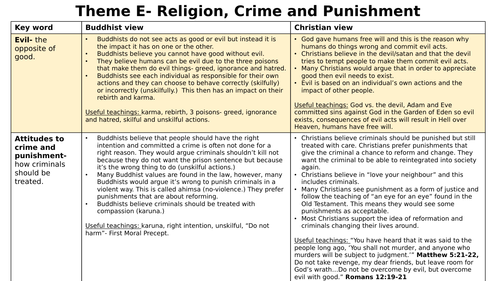 AQA Theme E Religion, Crime and Punishment Cheat Sheet- Buddhism and ...