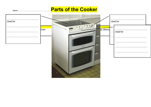 COOKING EQUIPMENT | Teaching Resources