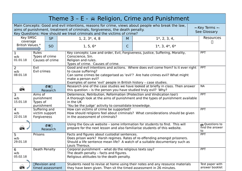 RE GCSE AQA Religion, Crime and Punishment - Lesson 1 Types and causes ...