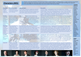 An Inspector Calls Knowledge Organiser | Teaching Resources