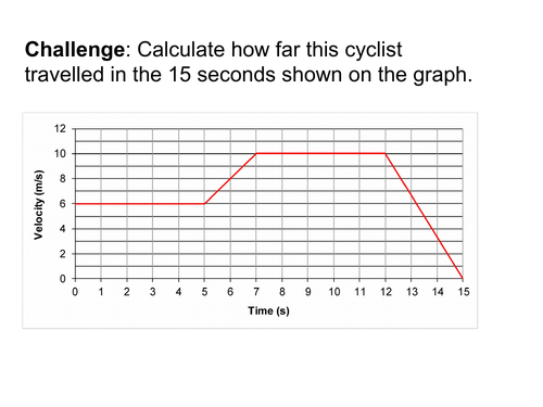 Velocity Time Graphs Cp1d Sp1d Edexcel 9 1 Gcse Physics Motion