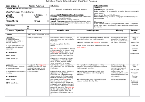 Film Narratives: Year 6 Scheme of Work | Teaching Resources