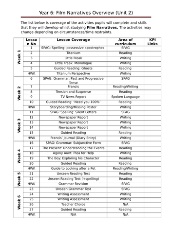 Film Narratives: Year 6 Scheme of Work | Teaching Resources