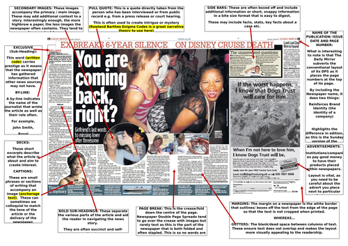 YEAR 12 (MEDIA EDUQAS LINEAR): Comp 1, Sec A: Codes and conventions of ...