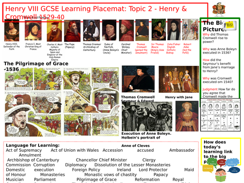 9-1 Edexcel History Learning/Topic Placemat for Henry VIII and his ...