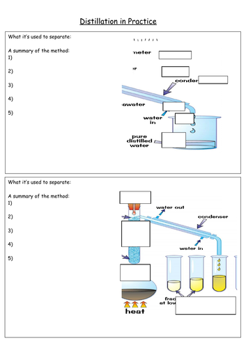 GCSE OCR Gateway C2 Chemistry - Distillation | Teaching Resources