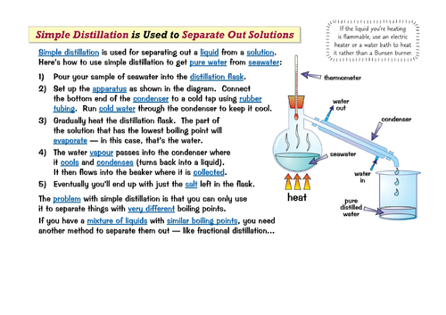 GCSE OCR Gateway C2 Chemistry - Distillation | Teaching Resources GCSE OCR Gateway C2 Chemistry - Distillation | Teaching Resources