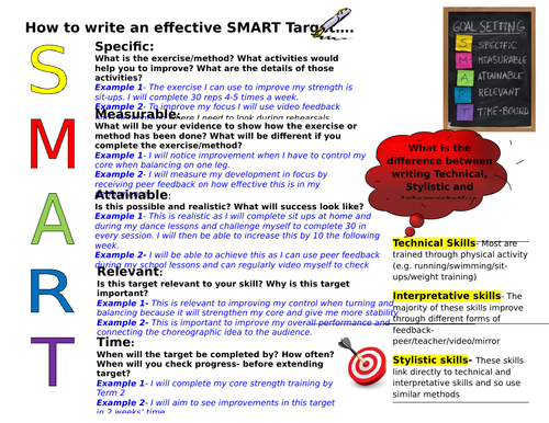 SMART Target Guide- with example (Dance/PE focus) | Teaching Resources SMART Target Guide- with example (Dance/PE focus) | Teaching Resources