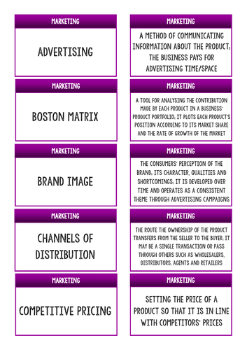 AQA GCSE Business (9-1) 3.5 Marketing Keywords Match-up Activity / Wall ...