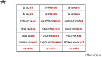 French - Imperfect tense endings | Teaching Resources