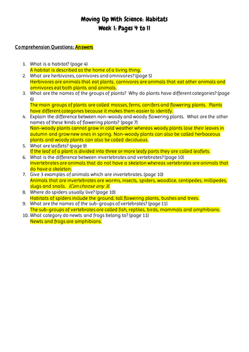 Reading: Habitats - Unit of Work | Teaching Resources