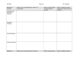 IB DP SEHS Option A Complete | Teaching Resources