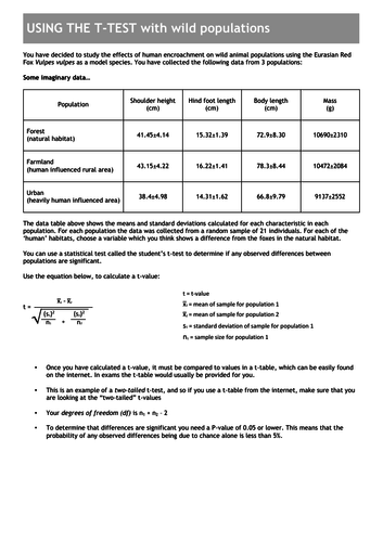 T-test practice for GCSE or AS/A-level biology | Teaching Resources
