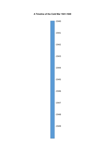 Edexcel History 9-1 Superpower Relations and the Cold War - Lesson 1 ...