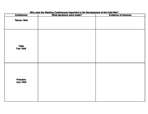 Edexcel History 9-1- Superpower Relations and the Cold War- Lesson 2 ...