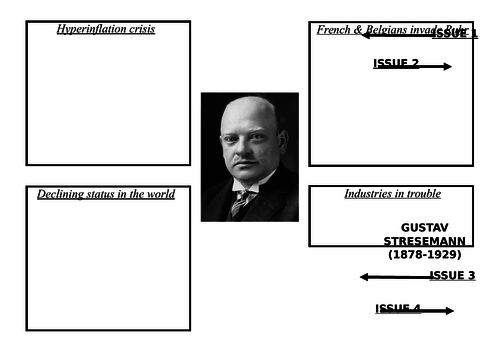 Stresemann & Weimar Germany Recovery 1924-1929 | Teaching Resources