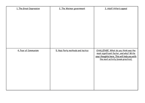 Growth of Nazi Support - Hitler's Rise to Power | Teaching Resources