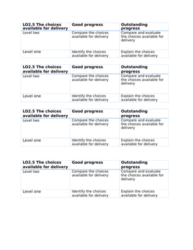 RO18 LO2.5 The choices available for delivery. Cambridge National Child ...