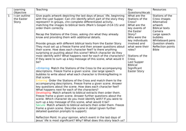 Year 5 RE Planning - Salvation | Teaching Resources