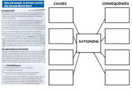 Rationing | Teaching Resources