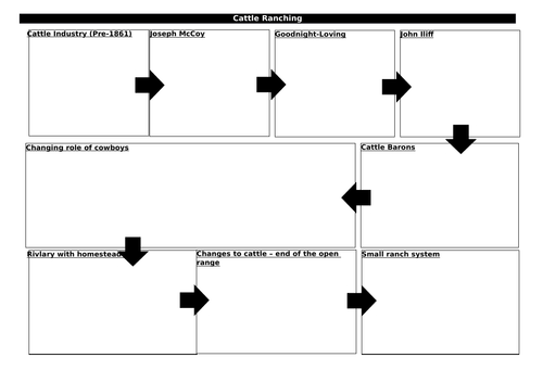 EdExcel GCSE History - American West - Cattle Ranching Thematic ...